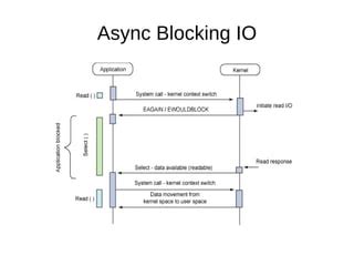 Linux Aio PPT
