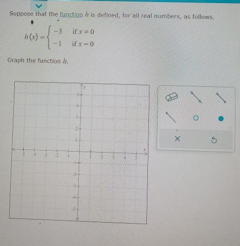 Solved Suppose That The Function H Is Defined For All Real Numbers