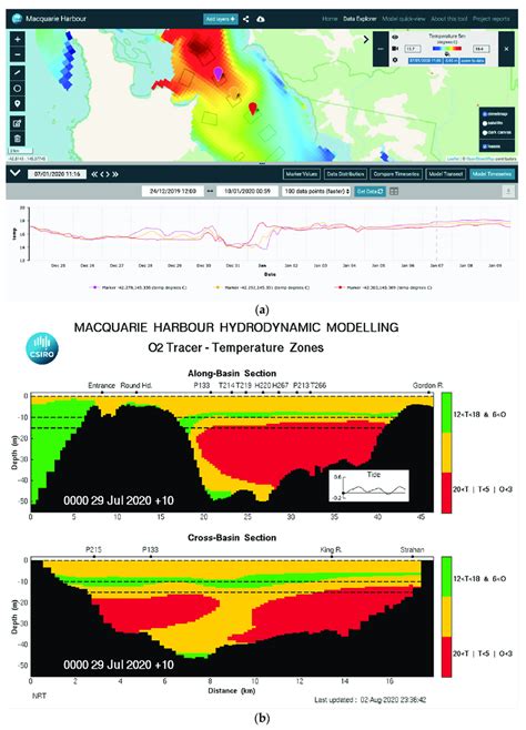 Interactive Dashboard Of Model Results Displays A Depth Layer And Download Scientific