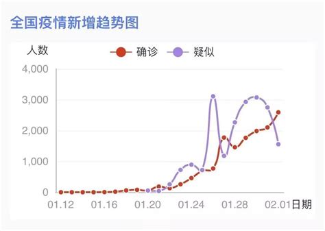 新冠肺炎疫情发展的三种结局传播