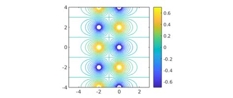 Visualizing Conformal Maps Chebfun
