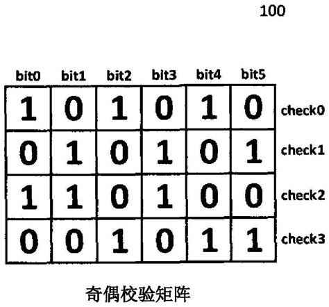 Hybrid Scheduling And Latch Based Pipelining For Ldpc Decoding Eureka Patsnap
