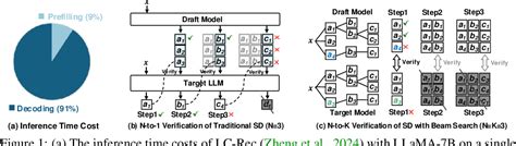 Figure 1 From Efficient Inference For Large Language Model Based Generative Recommendation