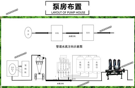 智能施肥机图片 果园大田蔬菜农业种植灌溉水肥一体化设备价格优 阿里巴巴