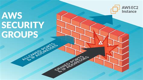 Aws Security Groups Guide Csa Aws Security Groups Guide Csa