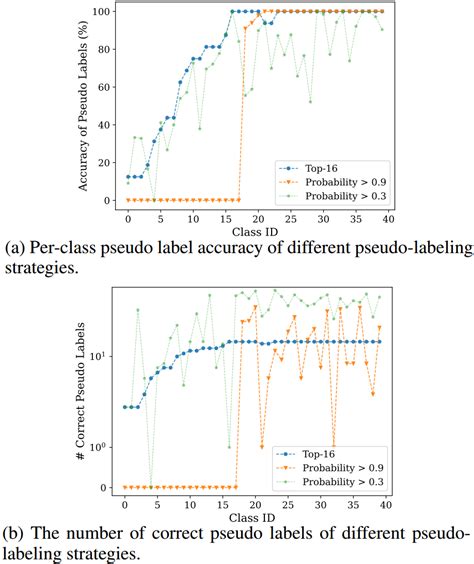 论文解读：uplunsupervised Prompt Learning For Vision Language Models Csdn博客
