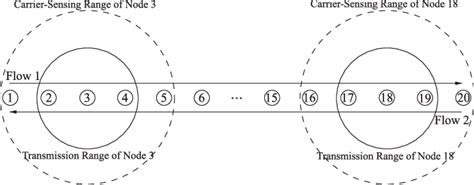 Example Of The String Wireless Multi Hop Network Topology Download