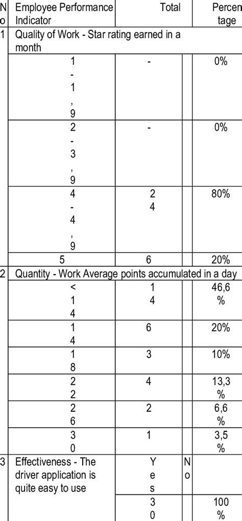 Results Of Pre Survey Of Performance Variables Download Scientific