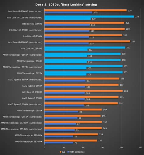 Amd Cpu Speed Chart Ponasa Amd Cpu Speed Chart Ponasa