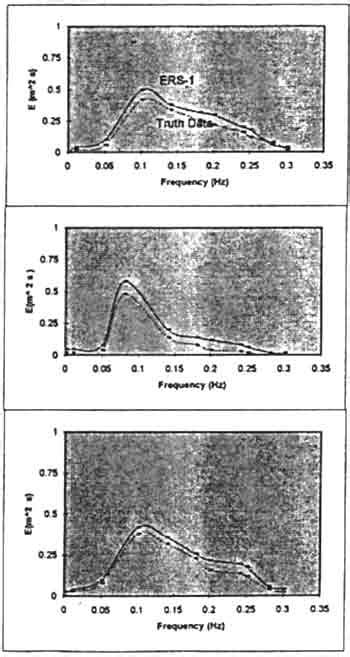 Development Of A Radiometric Correction Algorithm For Octs Data Geospatial World