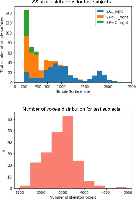 identification of rare cortical folding patterns using unsupervised