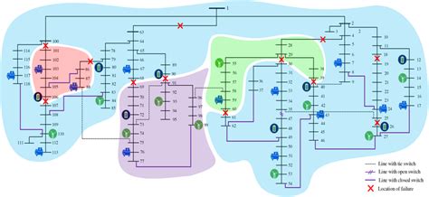118‐bus radial test system restoration by implementing the pc‐rems