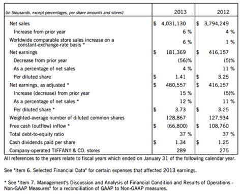 Financial Objectives Marketing Plan Outline