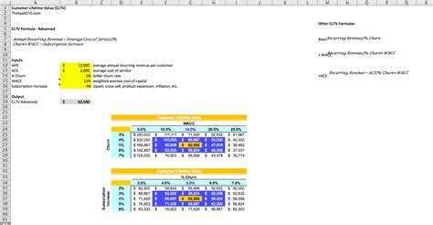 Customer Lifetime Value Excel Template