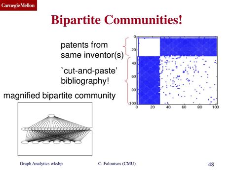 Ppt Graph Mining Surprising Patterns In Real Graphs Powerpoint