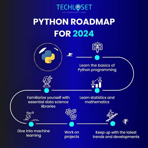 techloset bootcamp on linkedin unleash the power of python your key