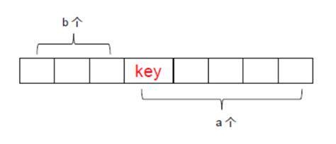 实训三—分治算法专题—第7关：输出前m大的数输出前m大的数算法题 Csdn博客