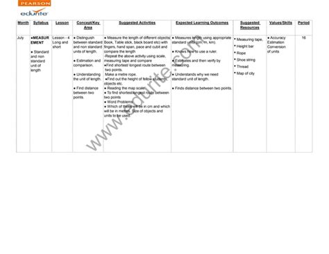 Class 3 Cbse Maths Syllabus Pdf