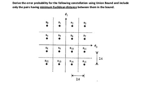 Derive The Error Probability For The Following Constellation Using