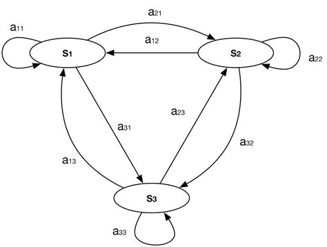 Sleptons More On Transition Matrix And Superposition Of States