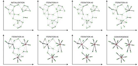 文件 Affinitypropagation figure 1 png 集智百科 复杂系统 人工智能 复杂科学 复杂网络 自组织