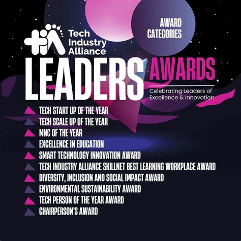 Tech Industry Alliance Skillnet On Linkedin Tech Southwest Leaders2023