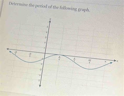 Determine The Period Of The Following Graph Algebra