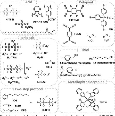 Figure 1 From Chemical Treatments Of Monolayer Transition Metal
