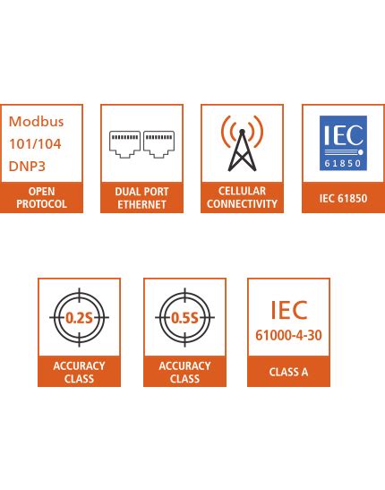 Leading Innovation In Energy Management Satec