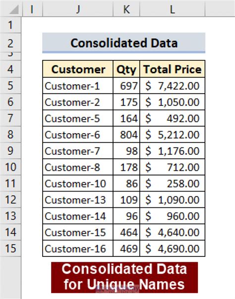 How To Sum Names In Excel 4 Suitable Ways ExcelDemy