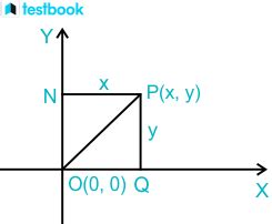 Distance Between Two Points Formulas And Derivation With Examples