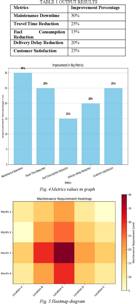 Table 1 From Enhancing Smart Logistics And Fleet Management Using Internet Of Things Semantic