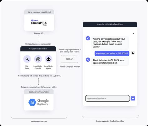 Introducing Conversational Analytics Data Agents And Code Interpreter