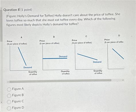 Solved Question 8 1 ﻿pointfigure Hollys Demand For