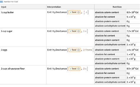 NutritionReport Wolfram Function Repository