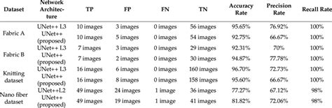 Image Level Defect Judgment Result Download Scientific Diagram