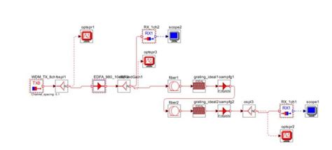 Optisim Simulation Of Fwm In Dwdm Rfiberoptics