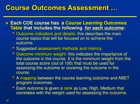 Ppt Computer Engineering Program Outcomes Assessment Powerpoint