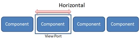 zk component reference layouts cardlayout documentation