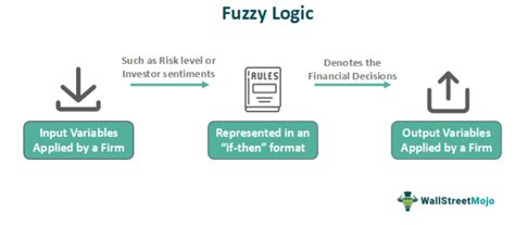 Fuzzy Logic What Is It Examples Application Vs Neural Network
