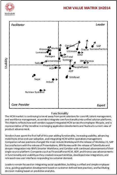 Technology Value Matrix First Half 2014 HCM