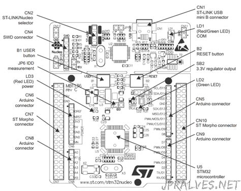 Stm Nucleo