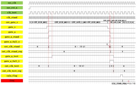 Fpga实现简单频率计设计与验证fpga的频率计总体方案设计 Csdn博客