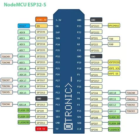 Otronic Nodemcu Esp32u 4 Mb Mit Ipex Für Externe Antenne Otronic