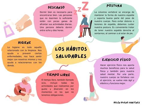 Los HÁbitos Saludables Clase De Salud Habitos Saludables Promocion
