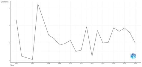 Algorithms Special Issue Artificial Intelligence In Modeling And