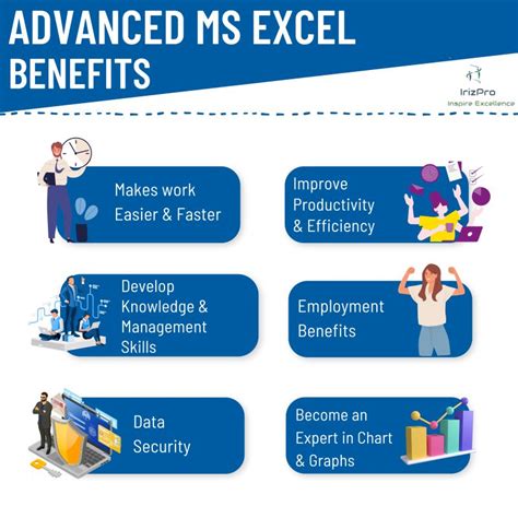 Irizpro Training Institute On Linkedin Excel Irizpro