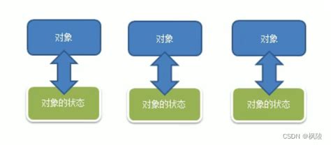 设计模式——备忘录模式（附代码示例） 备忘录模式实例 csdn博客