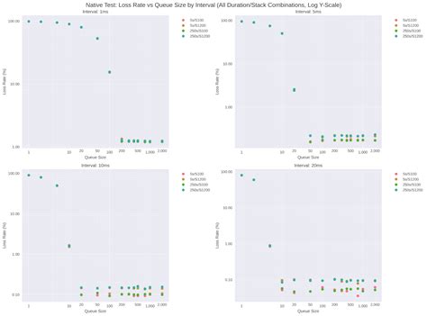 Java 25s New Cpu Time Profiler Queue Sizing 3 Mostly Nerdlessmostly Nerdless