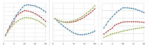 Figure 1 From How Optimization Algorithm Can Contribute To